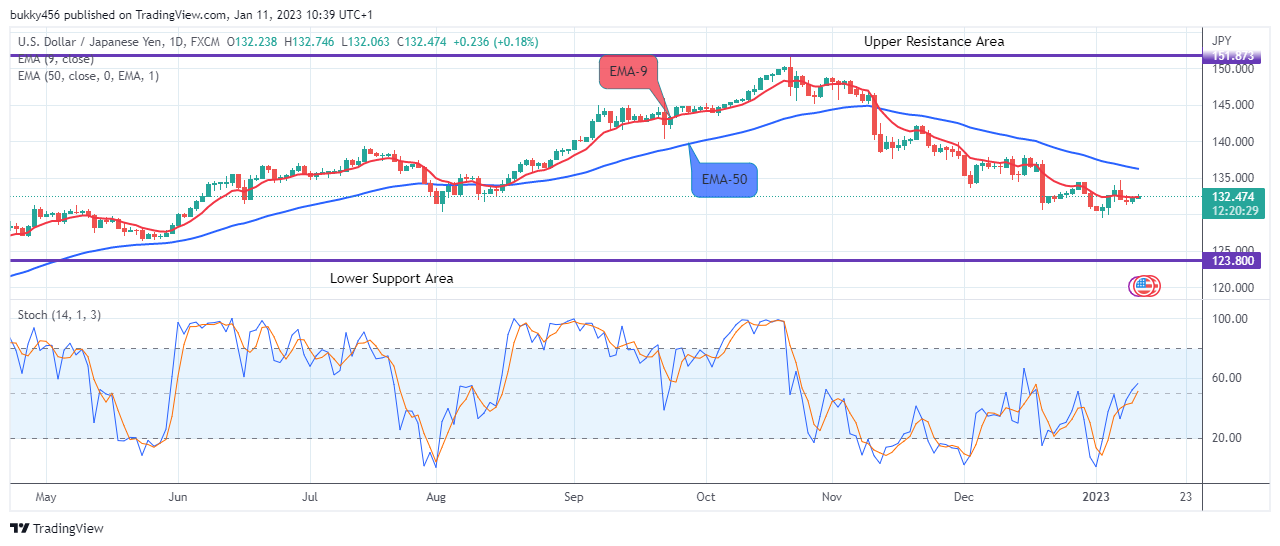 Quant (QNTUSD) Price Will Keep Rising